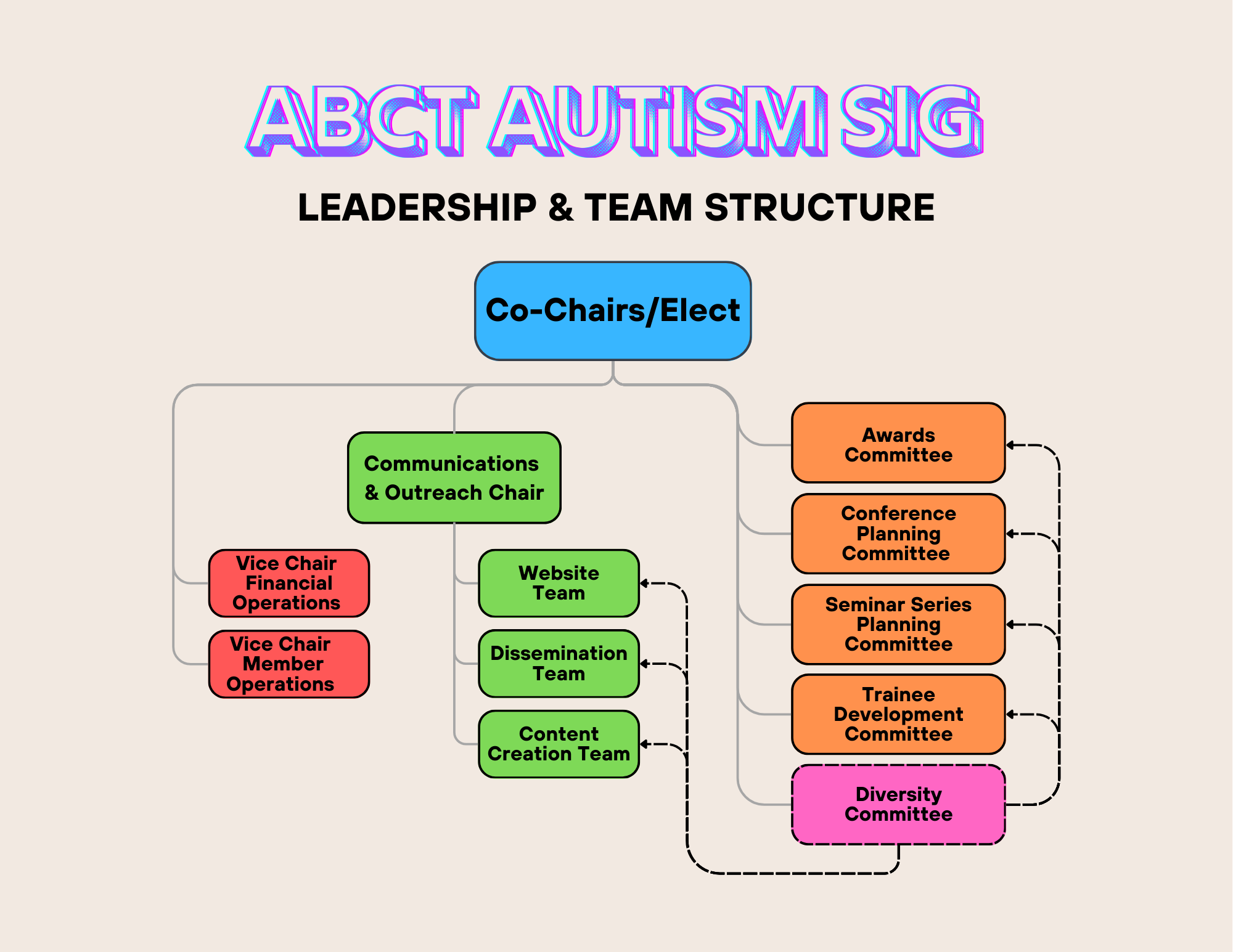 SIG Committees – ABCT Autism SIG